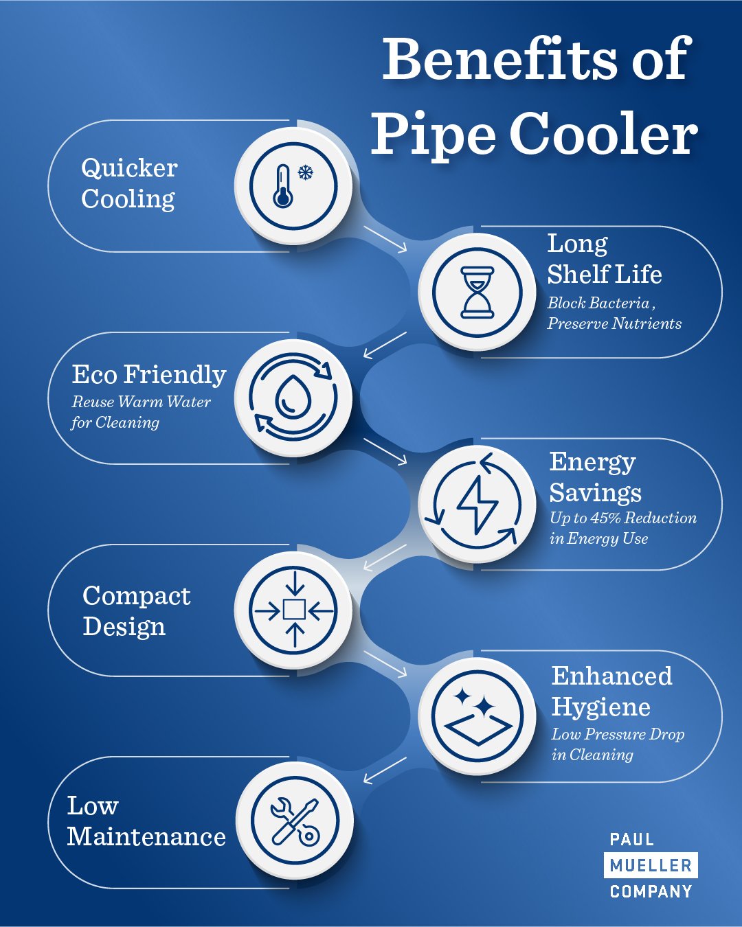 Maximising Milk Quality and Efficiency: The Power of Pipe Coolers