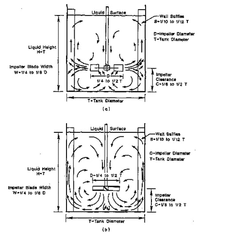 38 Essential Mixing Terms You Should Know
